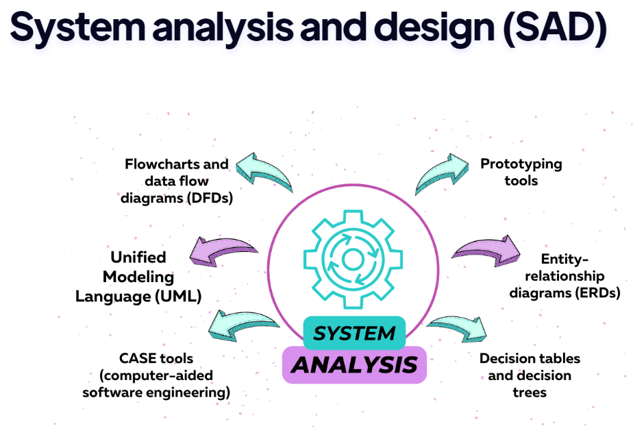 Search results | Christian Service University
